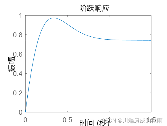 使用matlab实现pid控制器对系统进行改进并分析动态性能改进pid控制算法matlab Csdn博客 