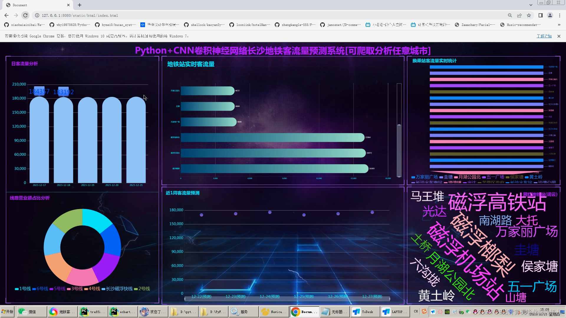 大数据毕业设计pythonflask地铁客流量可视化 地铁客流量预测 交通大数据 地铁客流量大数据 交通可视化 计算机毕业设计python地铁客流预测 Csdn博客 