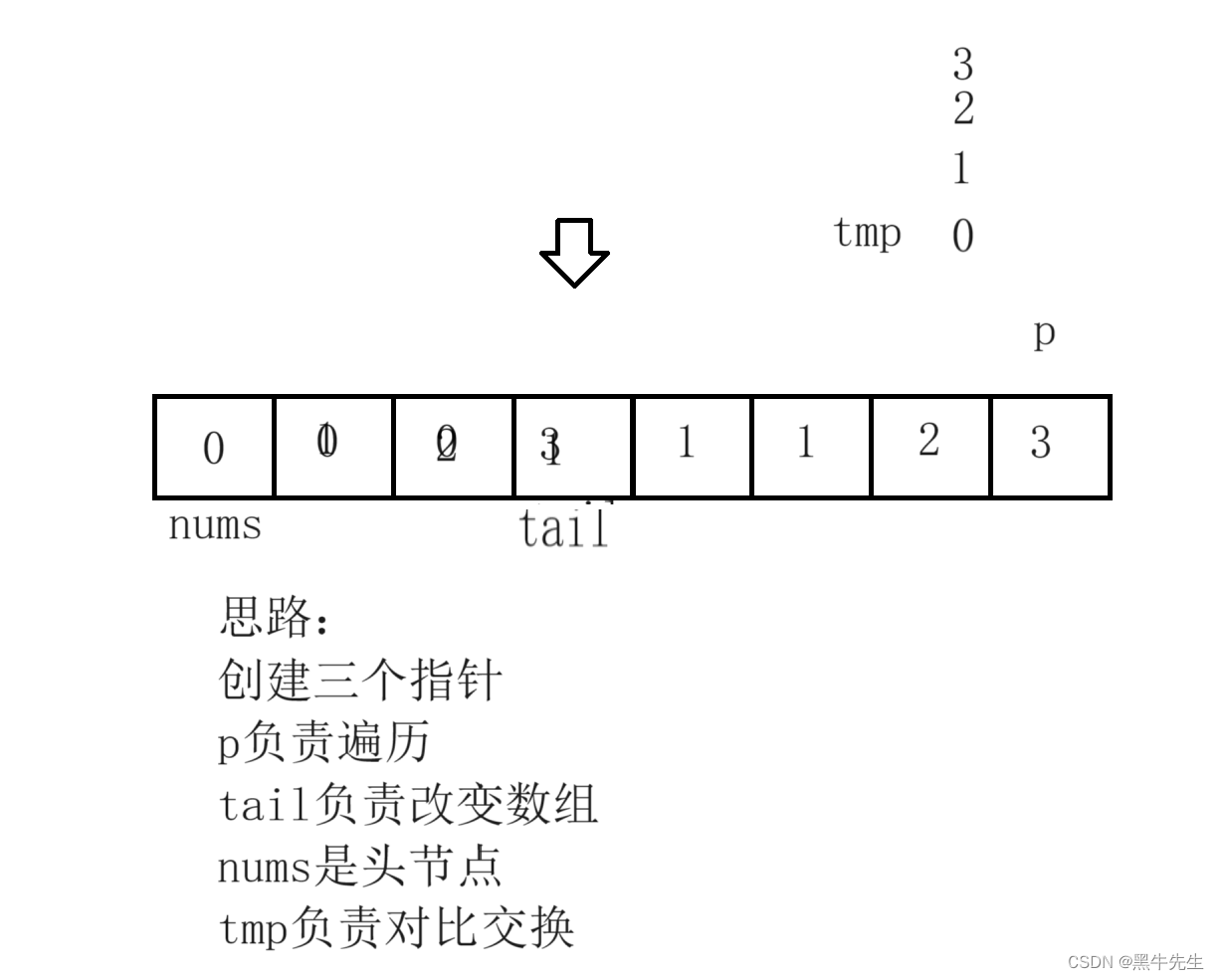 Leetcode 练习题（顺序表链表） Csdn博客