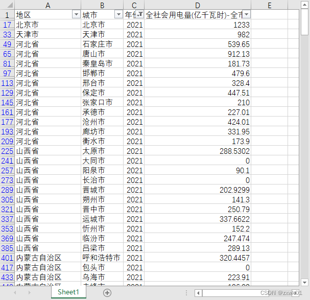 2006-2021年280个地级市用电量数据、2004-2021全国历年逐月累计用电量_历年全国耗电总量-CSDN博客