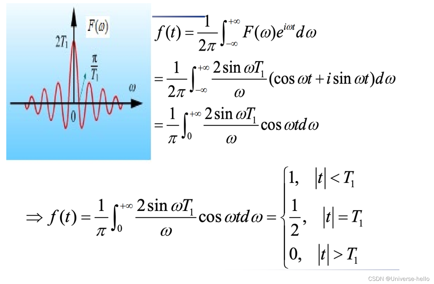 Fourier变换-复数形式-矩形脉冲函数-CSDN博客