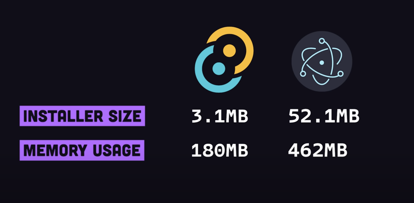 从零开始的 Tauri 开发 & 打包成 exe 【Windows 平台】_tauri 打包-CSDN博客