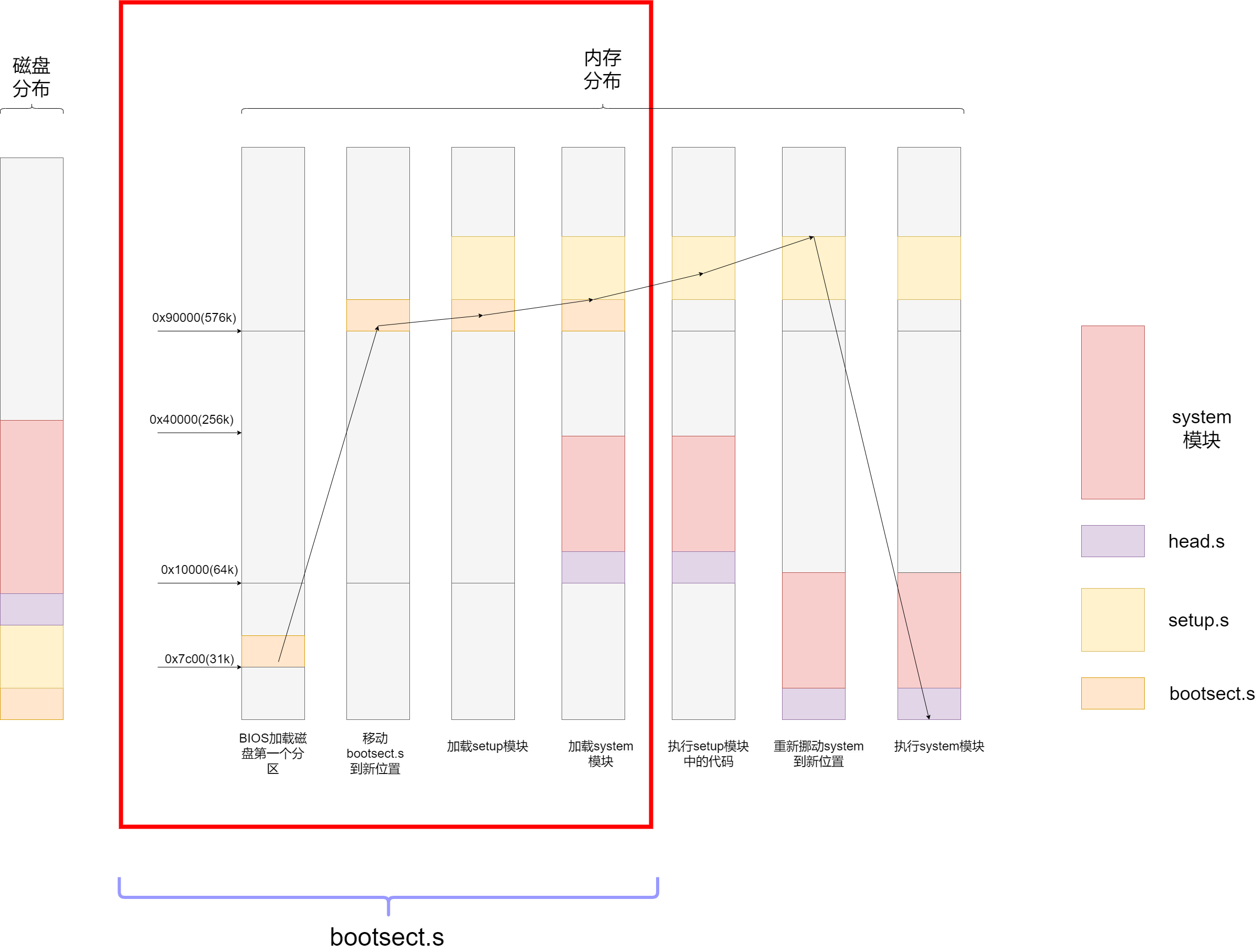 Linux-0.11 boot目录bootsect.s详解_linux boot目录-CSDN博客