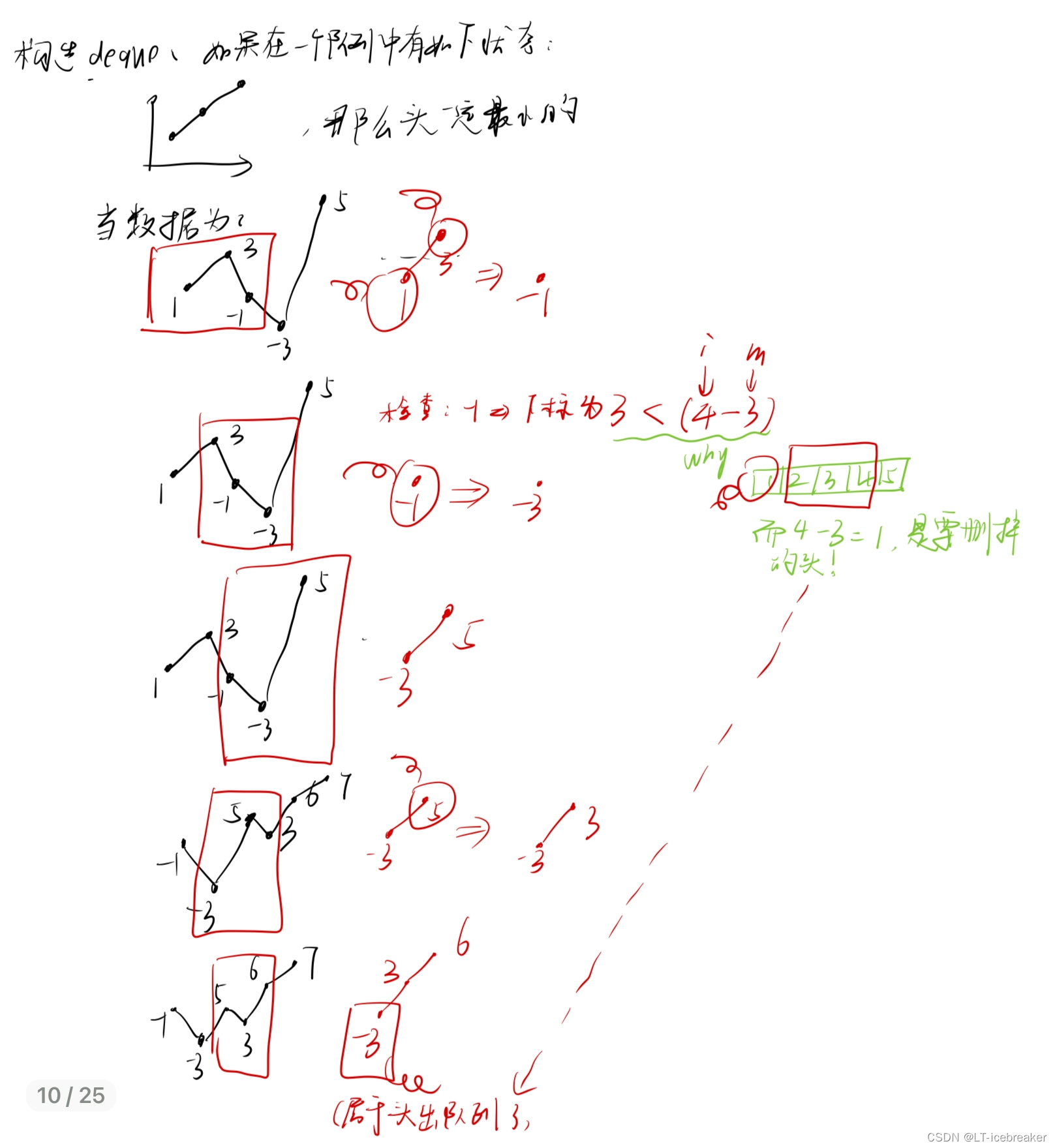 队列(模拟+stl）+例题（双端队列，单调队列）_队列底层实现c,队列满了位置为(r+1)%n-CSDN博客
