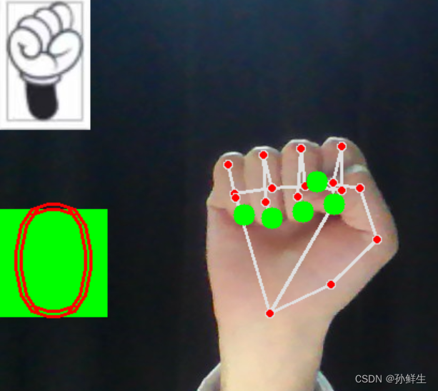 超详细的opencv手势识别数字教程opencv 手势识别数字 Csdn博客