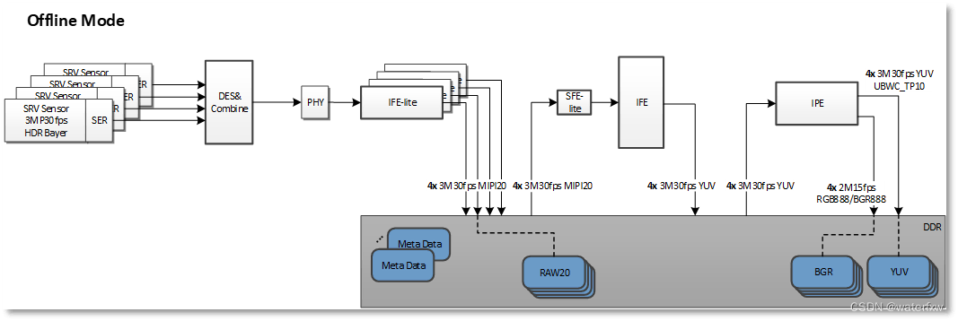 ＜sa8650＞QCX Usecase 使用详解—硬件节点传感器 IFE Lite IFE Full 和 IPE 端口说明-CSDN博客