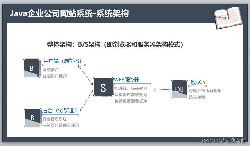 基于javaspringboot公司网站系统设计与实现答辩ppt参考基于springboot毕设答辩ppt Csdn博客