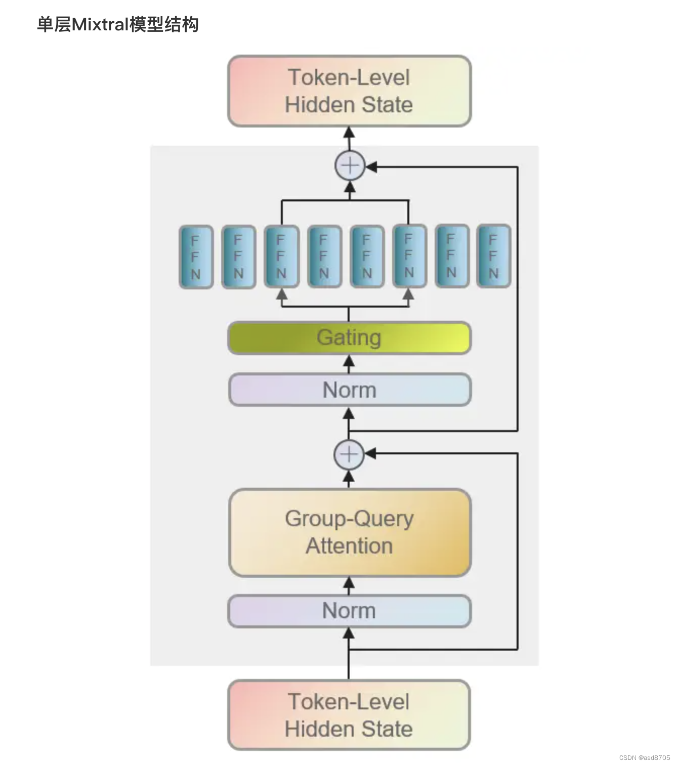 从Mistral 7B到MoE模型Mixtral 8x7B的全面解析：从原理分析到代码解读_mistral 7b 在 bbh数据集评测结果 ...