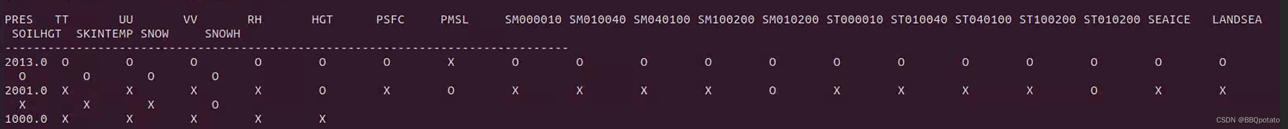 WRFChem运行过程中遇到的问题_attributeerror: netcdf: attribute not found-CSDN博客