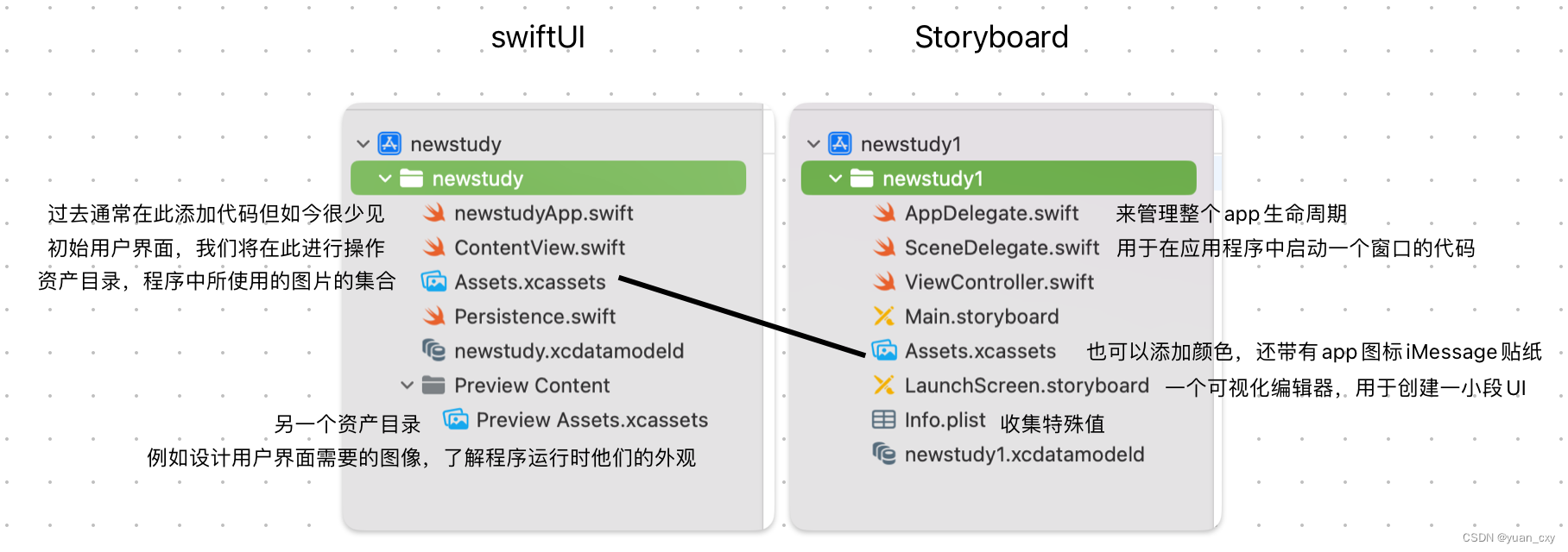 SwiftUI学习-CSDN博客