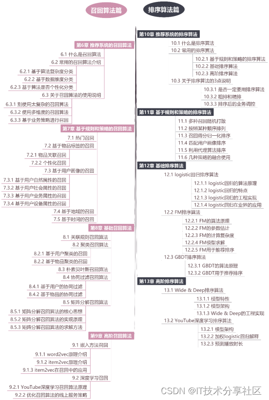 LLM结合推荐系统有什么颠覆性的想法吗？先来聊聊推荐系统_llm 推荐系统-CSDN博客