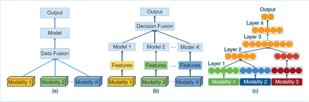 MATLAB环境下的MRMR与ReliefF特征选择实现-CSDN博客