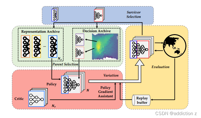 论文研读：2024 ICLR SAMPLE-EFFICIENT QUALITY-DIVERSITYBY COOPERATIVE COEVOLUTION_quality diversity算法 ...