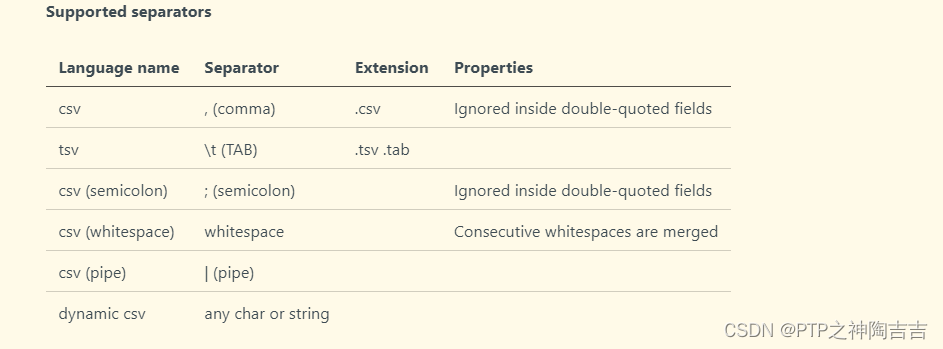 在vs code中如何使用Rainbow CSV插件生成表格-CSDN博客