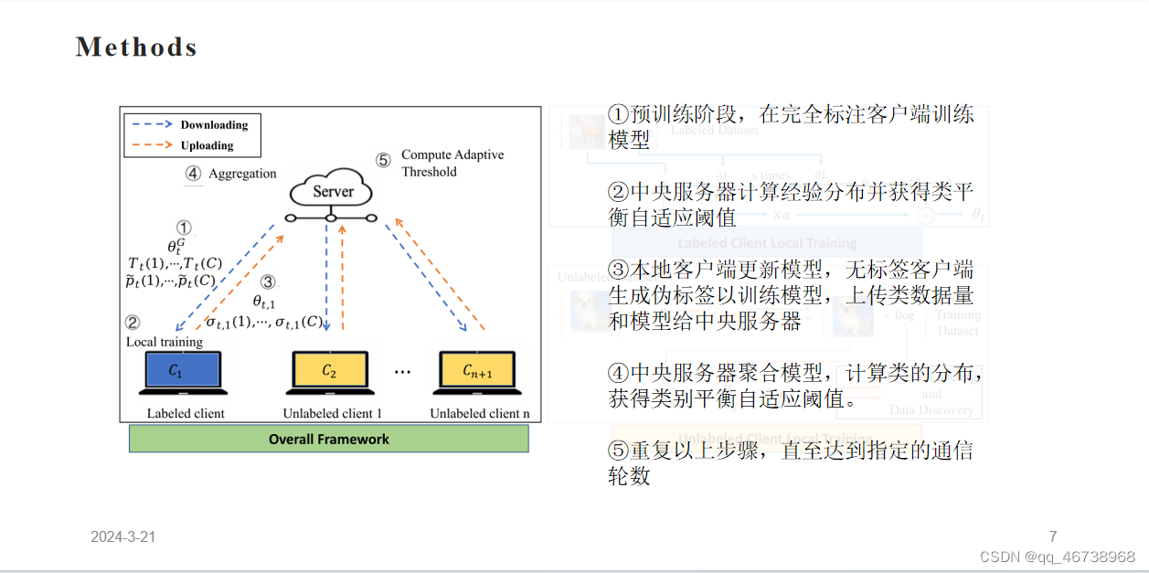 2023CVPR_Class Balanced Adaptive Pseudo Labeling for Federated Semi-Supervised Learning_fed ...