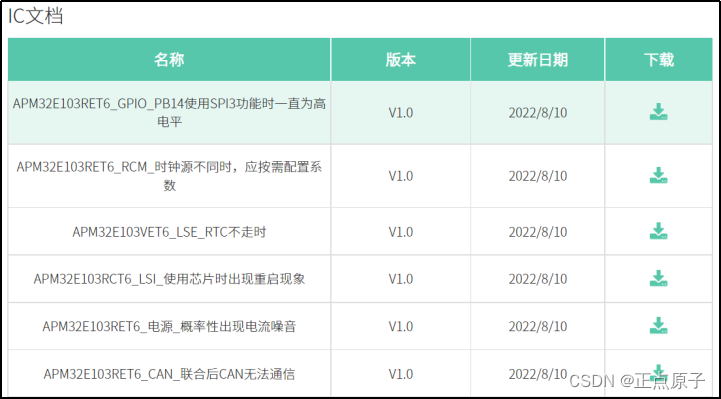 【正点原子stm32连载】第一章 本书学习方法 摘自【正点原子】apm32e103最小系统板使用指南 怎么学习正点原子开发板 Csdn博客