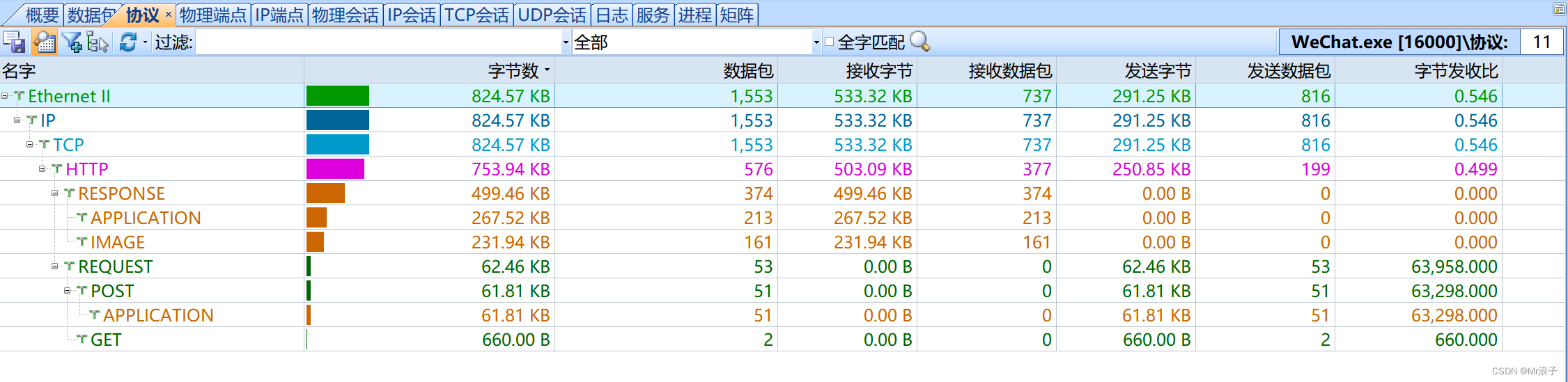 抓包测试-wx所使用的传输协议_黑骑士协议wx-CSDN博客