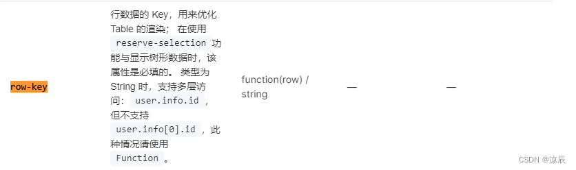 Vue3+Element Plus 中Table同时只能展开一行_element plus table expand 做到每次只展开一行-CSDN博客