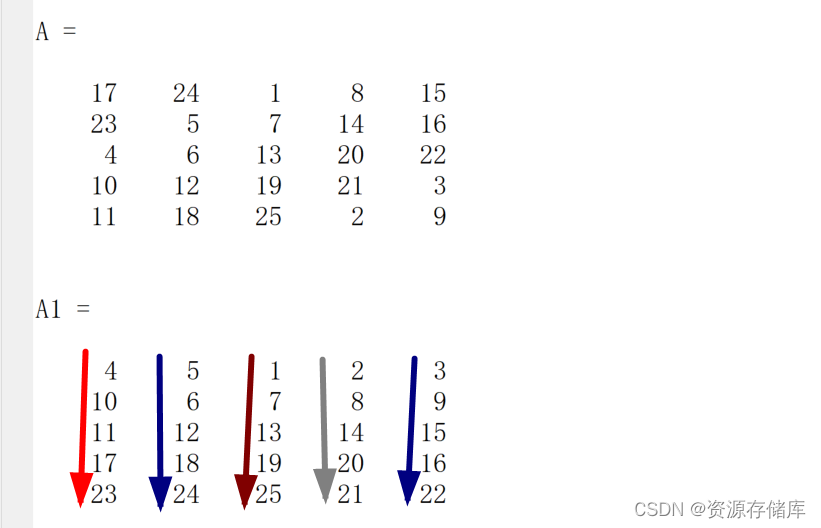 【Matlab】矩阵的每一行都进行从小到大排序_matlab矩阵从小到大排列-CSDN博客
