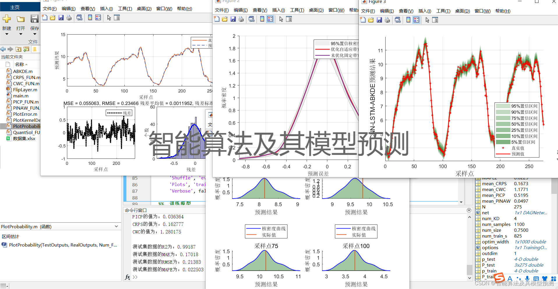 CNN-LSTM-ABKDE区间预测，基于卷积神经网络-长短期记忆神经网络LSTM结合自适应带宽核函数密度估计的多变量回归区间预测（点预测+概率预测+核密度估计）Matlab语言程序已调试好 ...