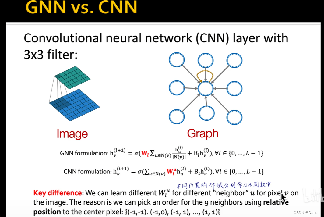 图卷积神经网络GCN-CSDN博客