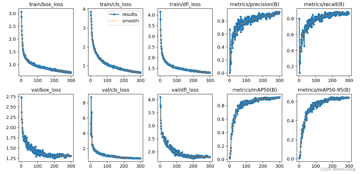 YOLOv8目标检测，火灾烟雾数据集整理_火焰烟雾数据集-CSDN博客
