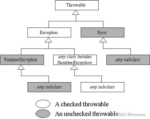 Spring 事务异常 UnexpectedRollbackException-CSDN博客