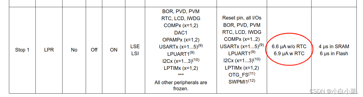 STM32L476进入STOP模式前，GPIO&外设接口的配置方法详解（持续更新中。。。）_stm32l476rct6 spi-CSDN博客
