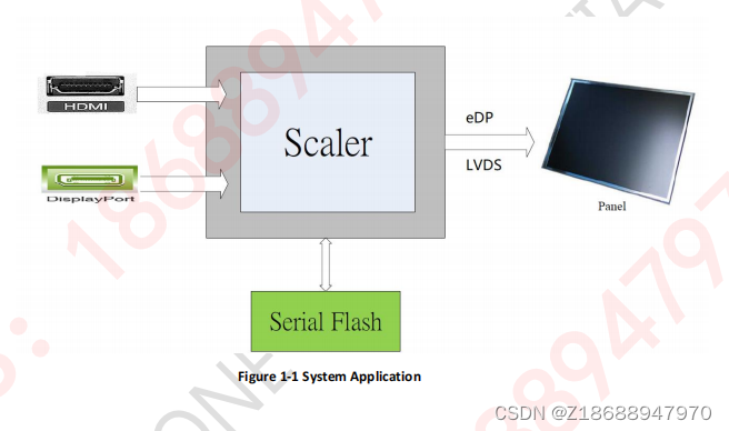 集创北方 ICNM8001 HDMI/DISPLAYPORT转eDP/LVDS 4K芯片方案提供技术支持_hdmi转lvds方案-CSDN博客