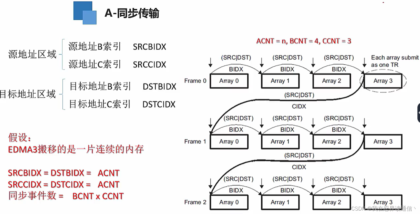 TMS320C6748的EDMA3技术总结-CSDN博客