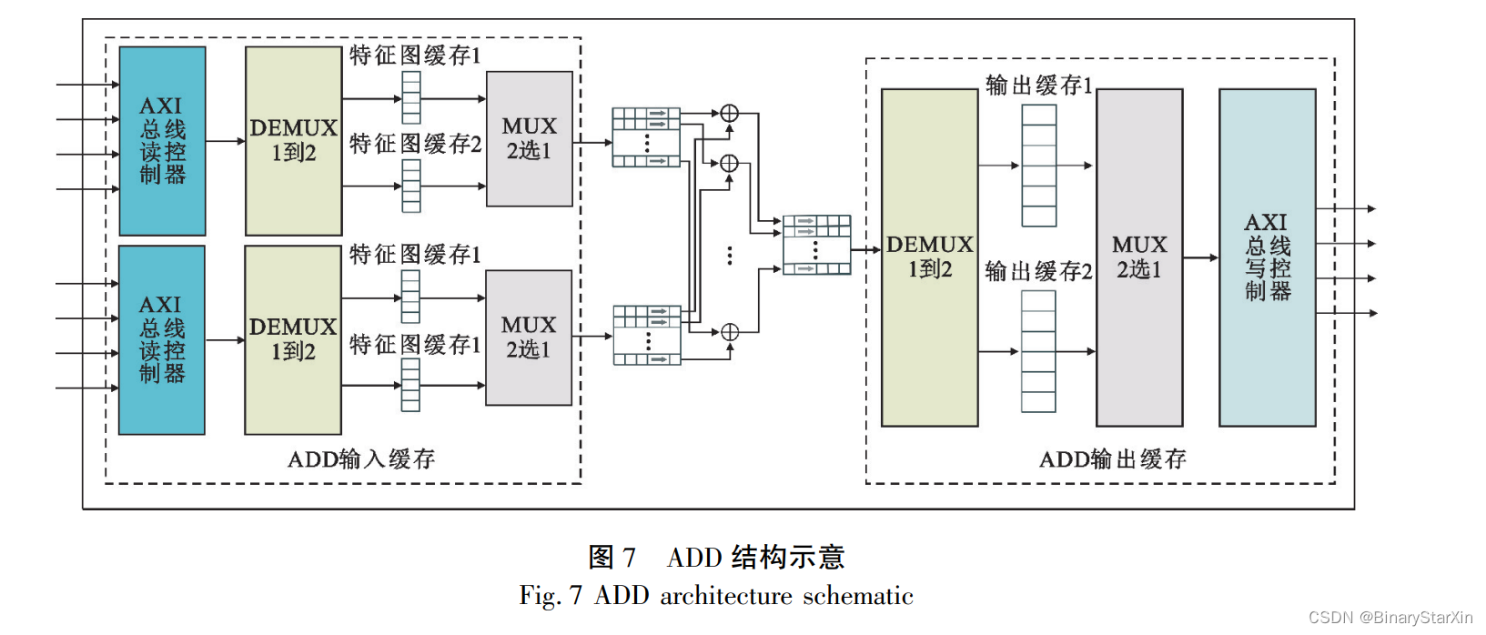 基于 FPGA 的 YOLOv5s 网络高效卷积加速器设计【下】_yolov5 fpga-CSDN博客