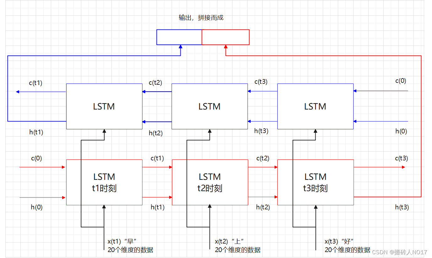 LSTM解读-CSDN博客