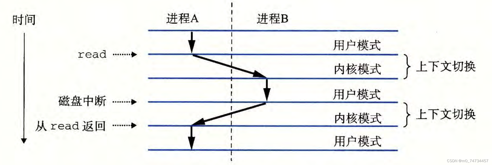 哈工大2024春csapp大作业——程序人生-Hello’s P2P_哈工大csapp大作业-CSDN博客