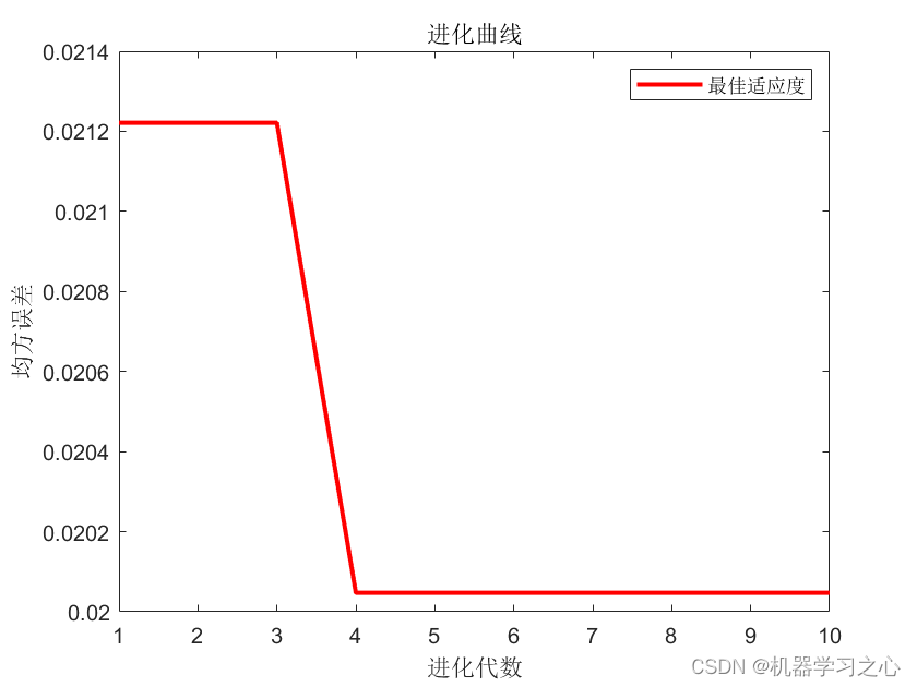 Sci一区 Matlab实现ooa Cnn Lstm Mutilhead Attention鱼鹰算法优化卷积长短期记忆神经网络融合多头注意力机制多变量时间序列预测 Csdn博客