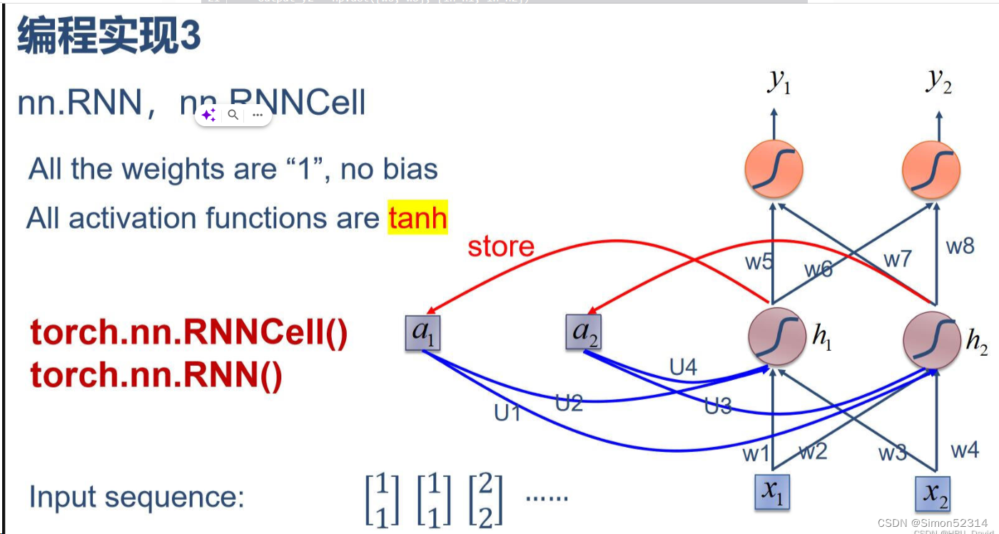 RNN - SRN-CSDN博客