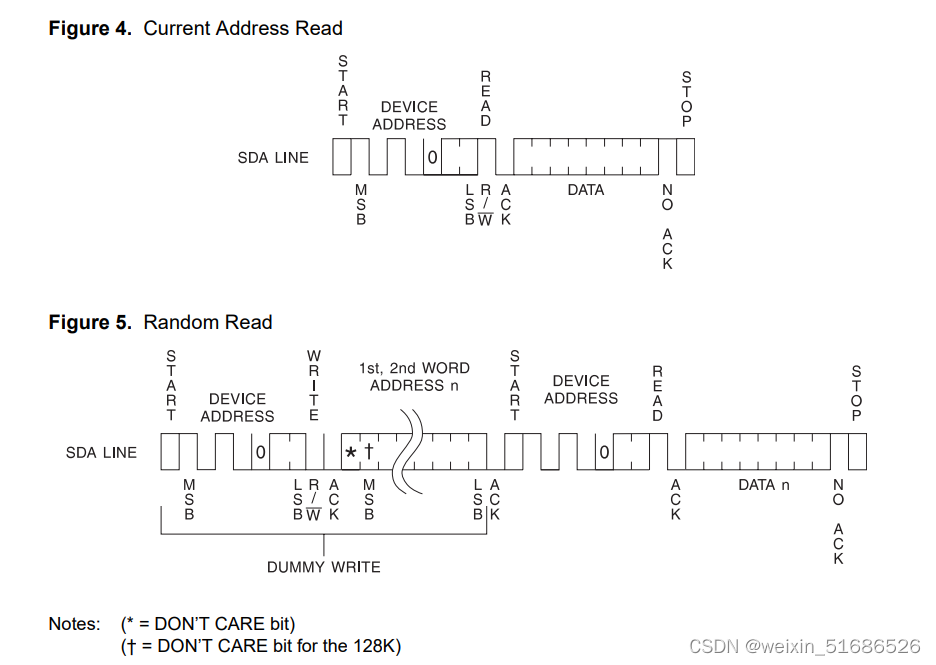 EEPROM读写（通过波形分析IIC）_eeprom读数据-CSDN博客