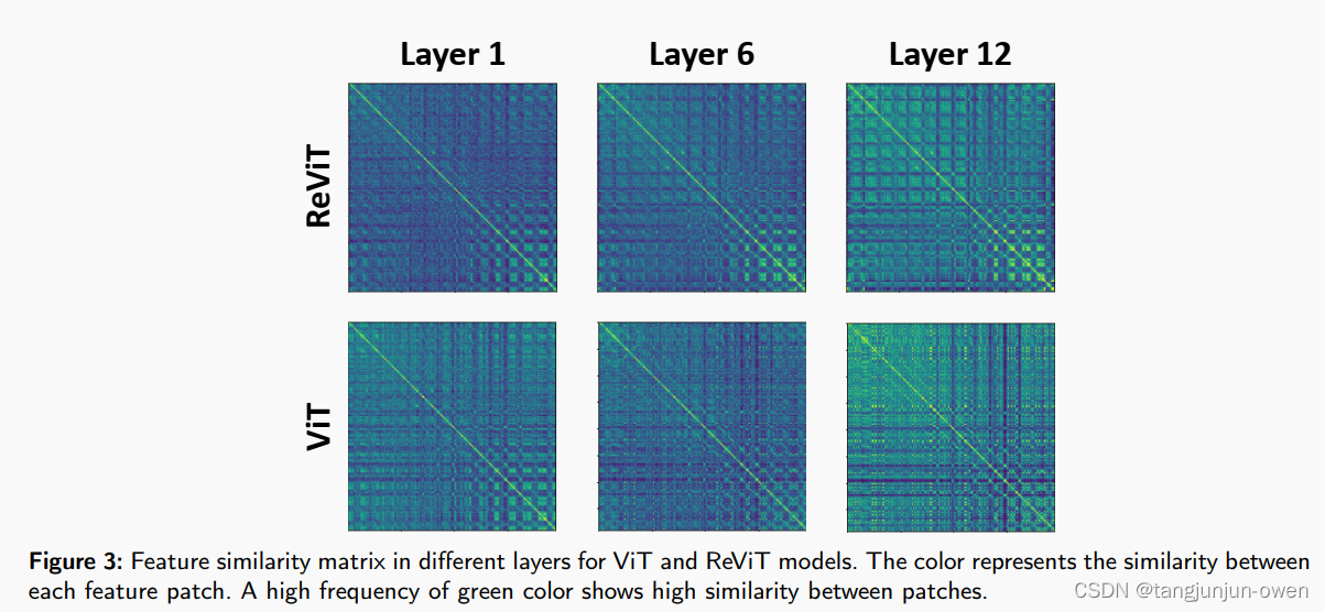 ReViT: Enhancing Vision Transformers with Attention Residual ...