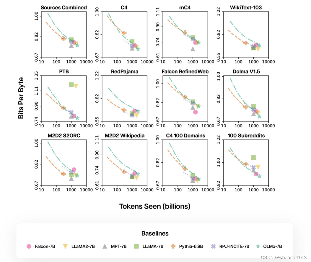 OLMo~_olmo代码讲解-CSDN博客