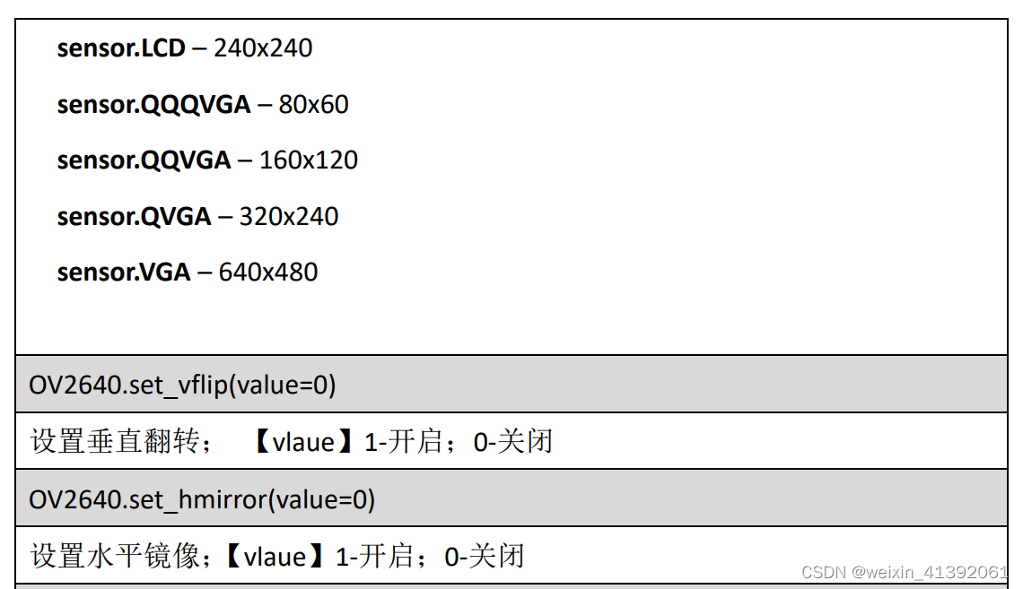 拓展实验-----摄像头OV2640_ov2640实现摄像头功能-CSDN博客