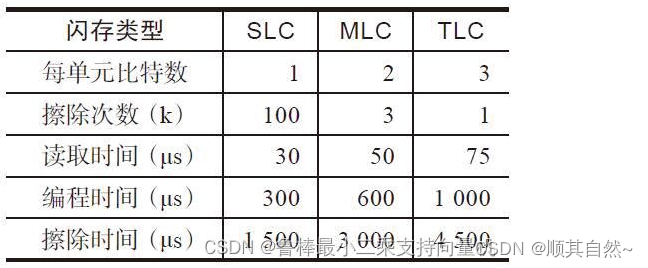 深入浅出SSD-CSDN博客