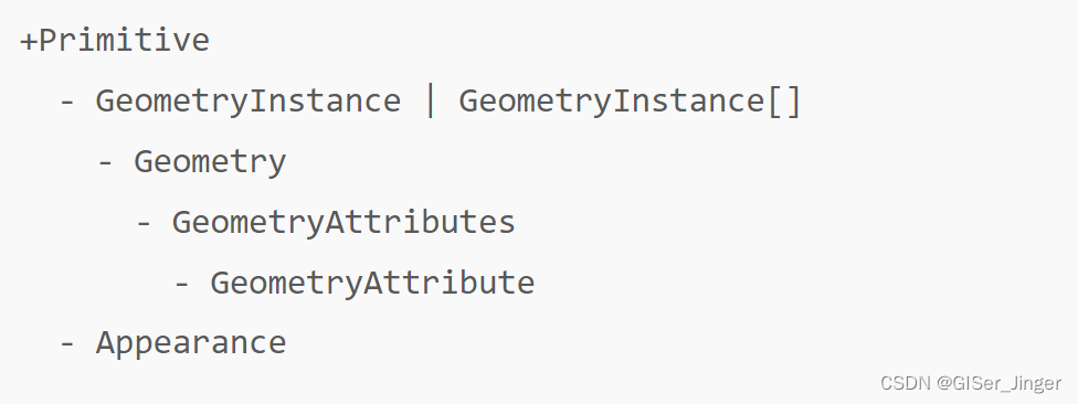 【Cesium解读】Cesium中primitive/entity贴地_cesium primitive 贴地-CSDN博客