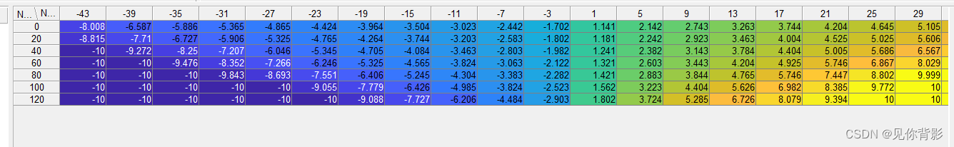 matlab 反查表（simulink反查表 :Model Based Calibratiion Toolbox 工具箱 ，cage工具箱）-CSDN博客