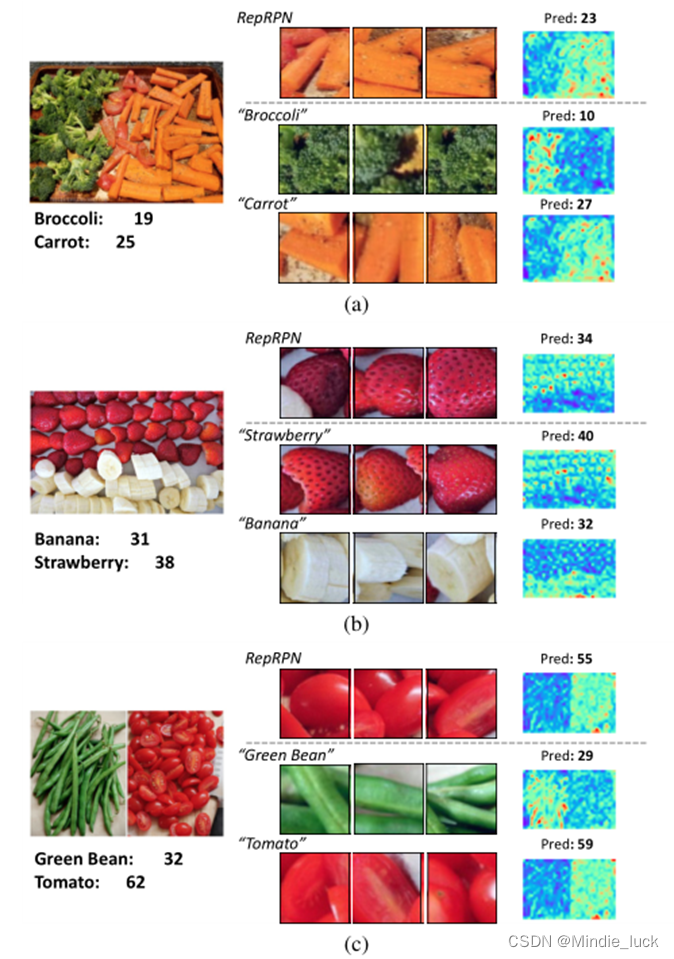 【组会论文2023.06.16】Zero-Shot Object Counting阅读笔记-CSDN博客