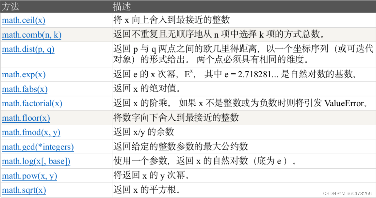 蓝桥 python笔记4——函数、math-CSDN博客