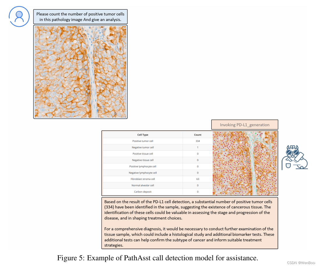 研一第二十一周论文阅读情况_task-specific fine-tuning via variational informat-CSDN博客