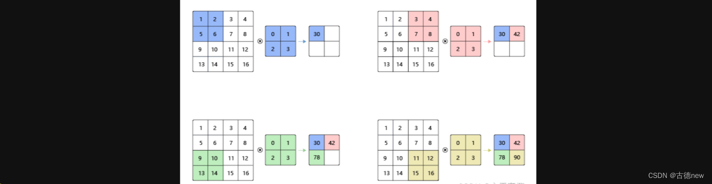 深度学习入门基础CNN【填充（padding）与步幅（stride）】_cnn padding-CSDN博客