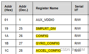 STM32F401 MPU6050实验（二）测加速度_stm32加速度计算速度和路程-CSDN博客