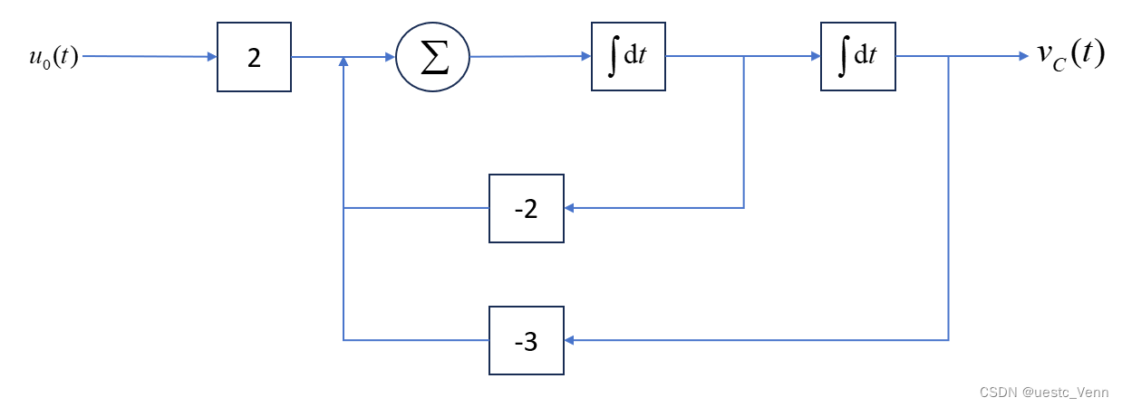 微分方程求解器电路Simulink仿真_multisim解微分方程】-CSDN博客
