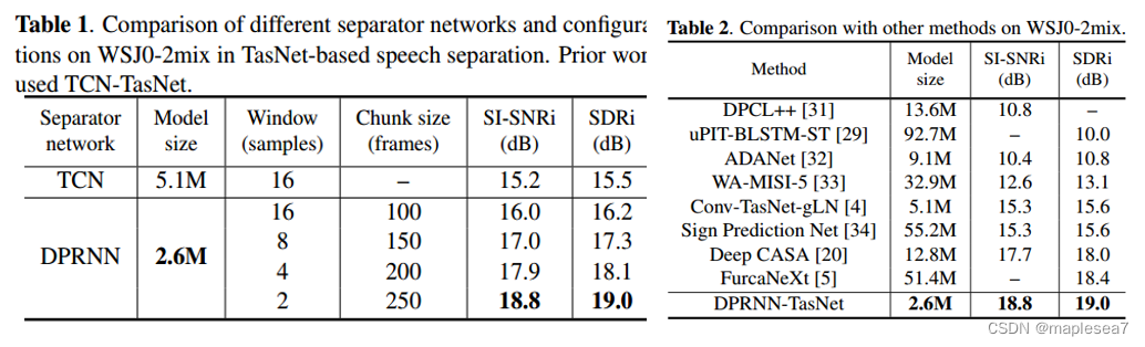 语音分离论文：Dual-Path RNN_dprnn-CSDN博客