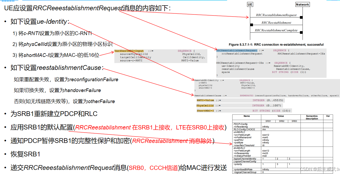 NR RRC协议(5)---RRC连接重建立流程_rrc重建流程-CSDN博客